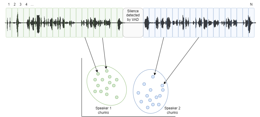 Speaker Diarization | Speech Platform