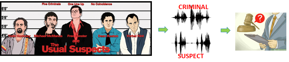 Speaker Identification | Speech Platform